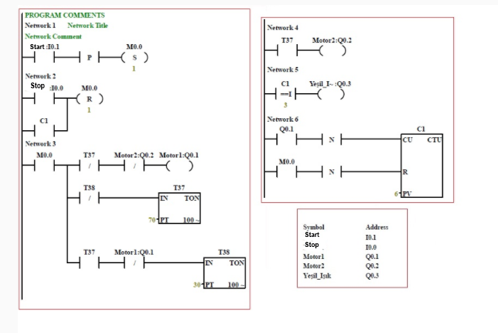 Solved Ladder Diagram and symbol table of a control system | Chegg.com
