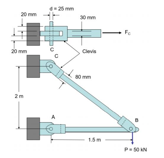 Solved A pin-connected structure is composed of members AB | Chegg.com