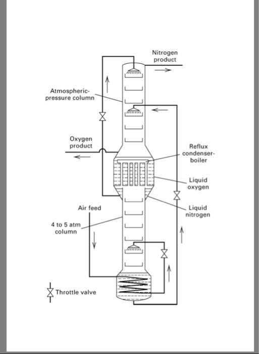 Solved 5) Relatively pure oxygen and nitrogen can be | Chegg.com