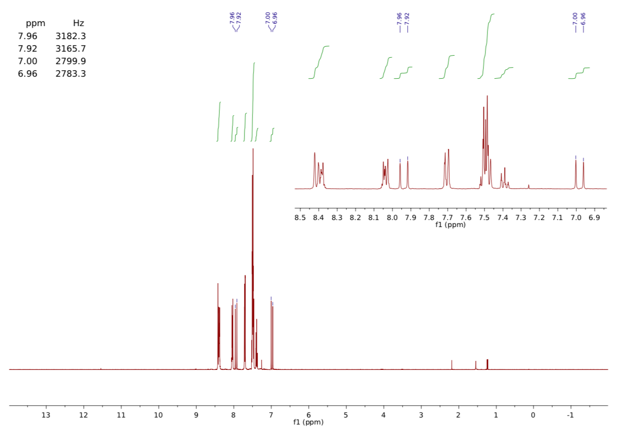 Solved With the NMR spectra provided, please assign all | Chegg.com
