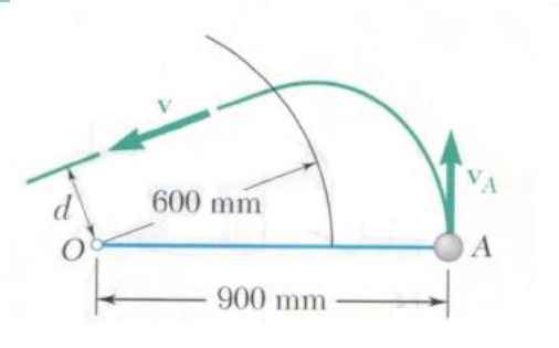 Solved A 200-g ball may slide on a horizontal frictionless | Chegg.com