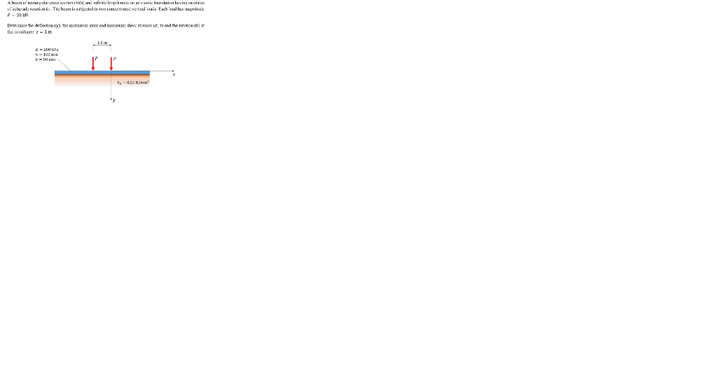 A beam of rectangular cross section (bxh) and | Chegg.com