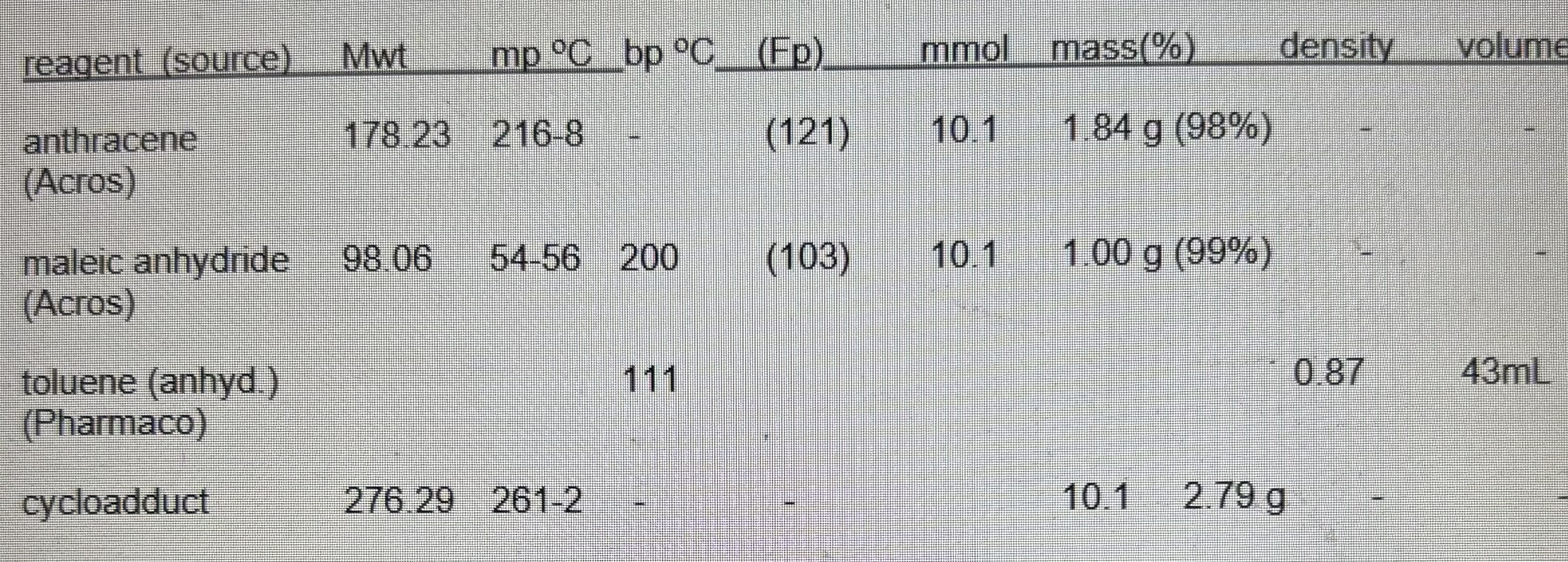 Solved Calculate the percent yield of the cycloadduct | Chegg.com