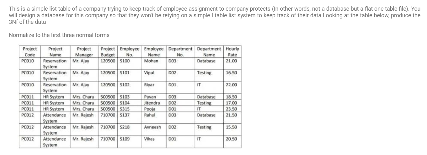 Solved This is a simple list table of a company trying to | Chegg.com
