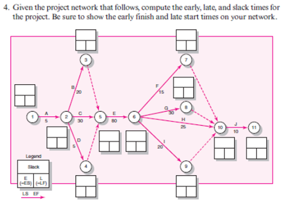 Solved Given the project network that follows, compute the | Chegg.com