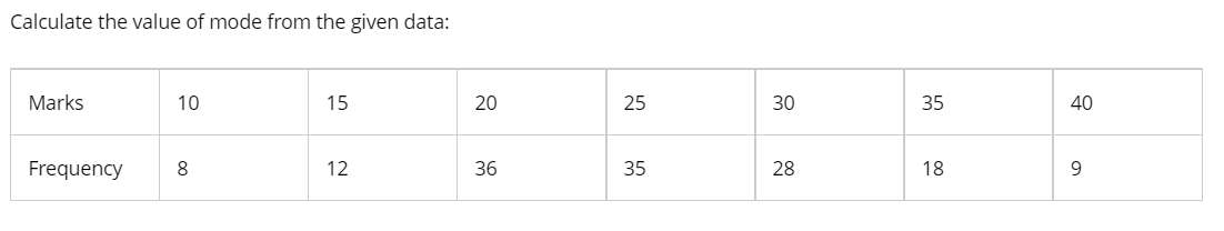 Solved Calculate the value of mode from the given data: | Chegg.com
