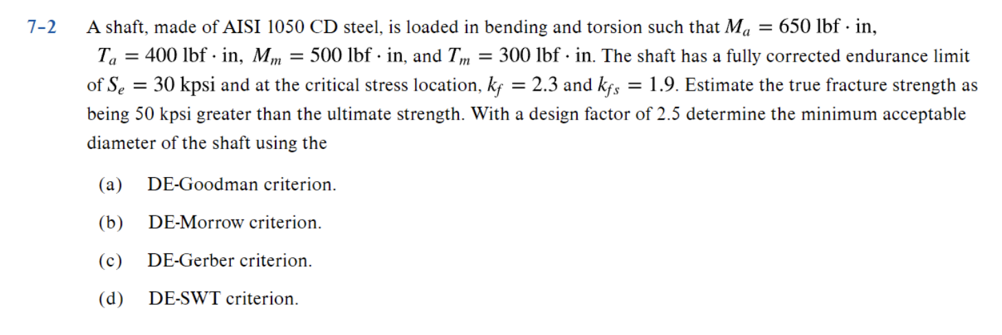 Solved 2 A shaft, made of AISI 1050CD steel, is loaded in | Chegg.com