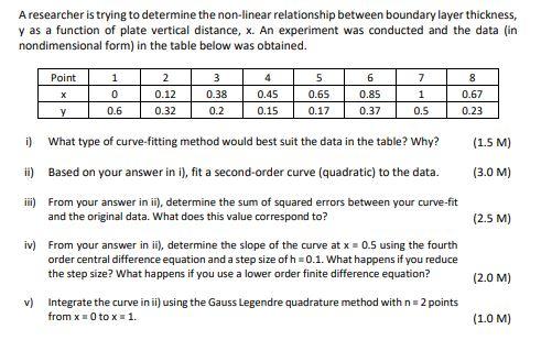 Solved A researcher is trying to determine the non-linear | Chegg.com