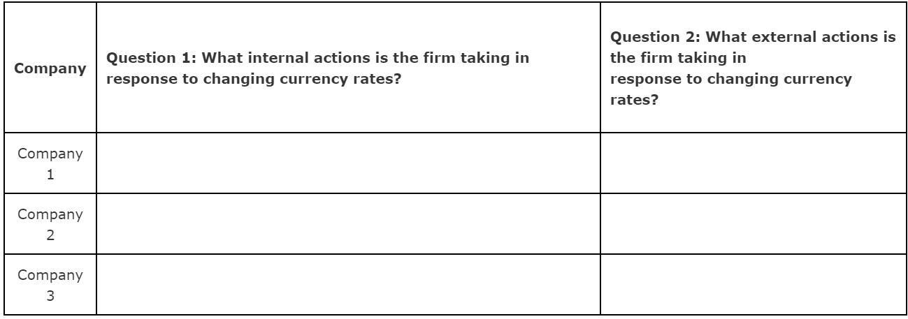 find three examples of the strategic responses of | Chegg.com