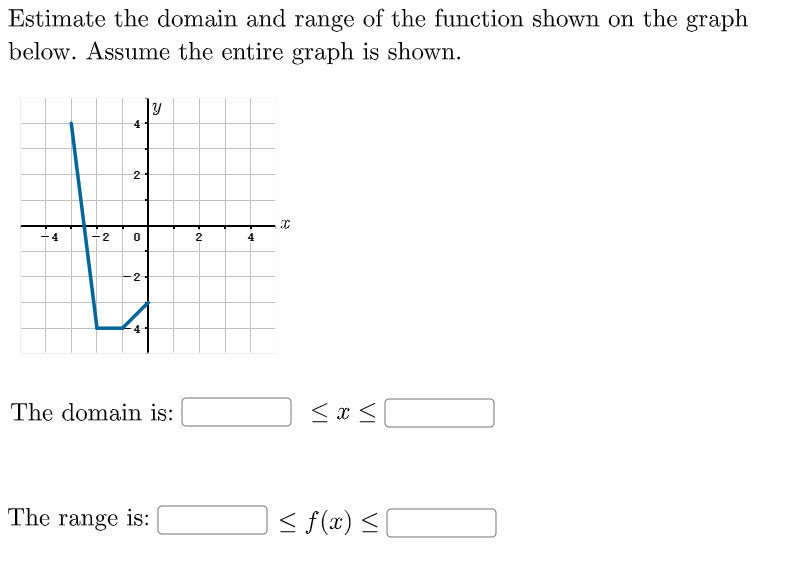 Solved Estimate the domain and range of the function shown | Chegg.com