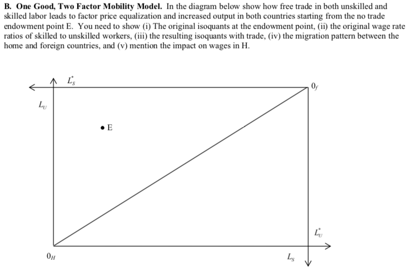 Solved B. One Good, Two Factor Mobility Model. In the | Chegg.com