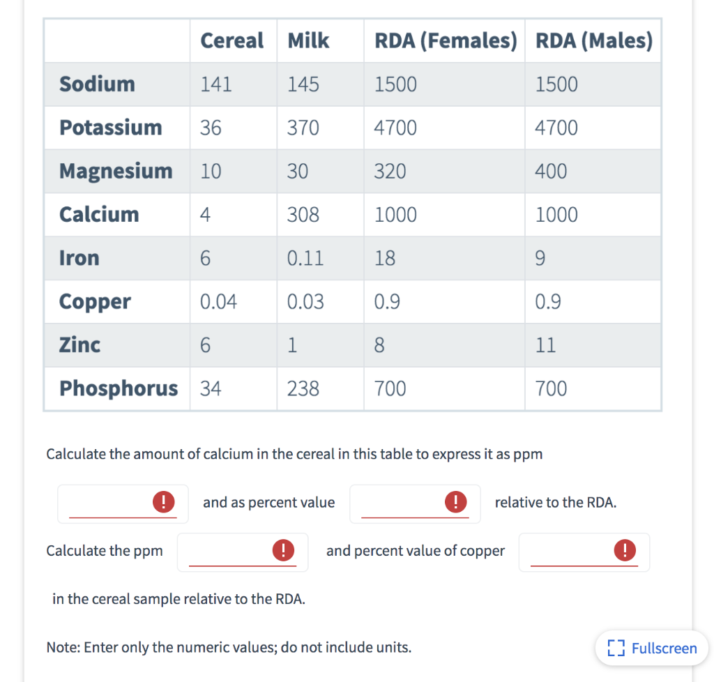 RDA (Females) RDA (Males) 1500 1500 370 4700 4700 30 | Chegg.com