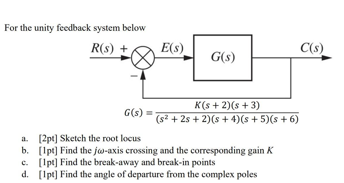 Solved For the unity feedback system below R(S) + E(S) C(s) | Chegg.com
