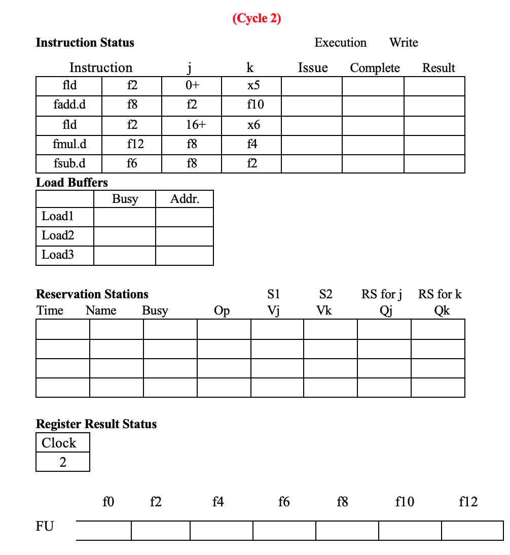 Q1 [10]: For the code sequence given below, fill out | Chegg.com