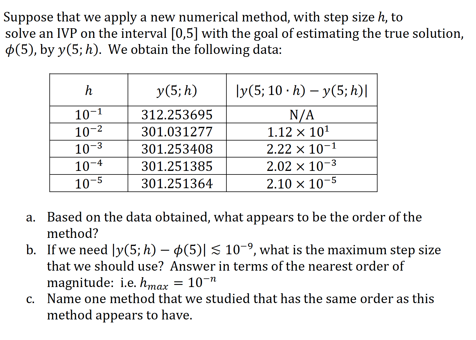 Solved Suppose that we apply a new numerical method, with | Chegg.com