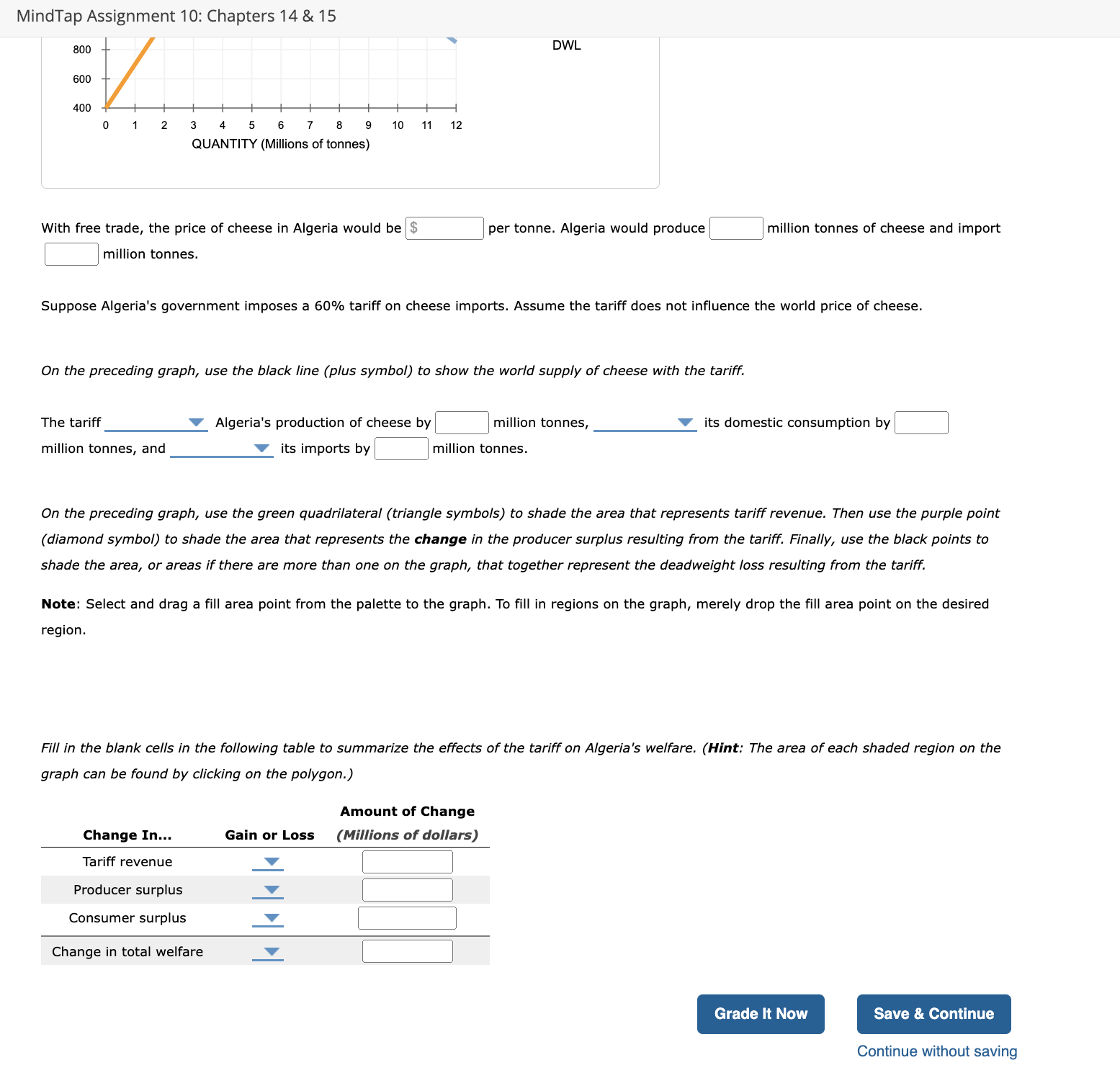 Solved Suppose the following graph shows the domestic demand | Chegg.com