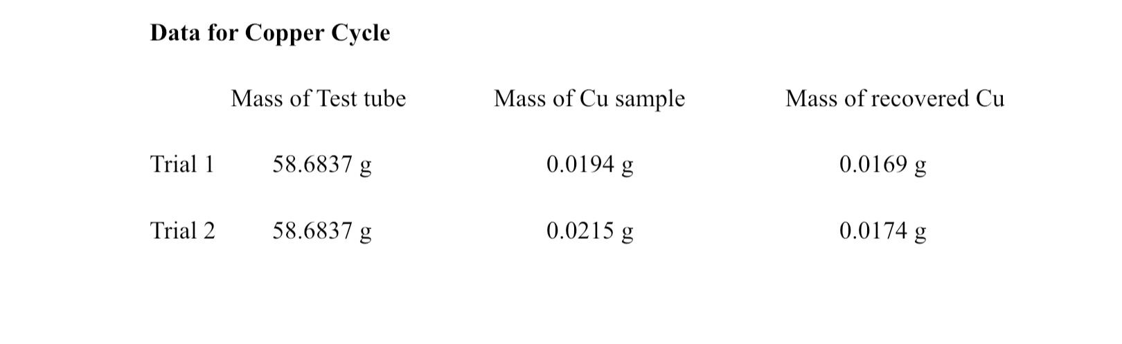 Solved Given the data for the copper cycle above, fill out | Chegg.com