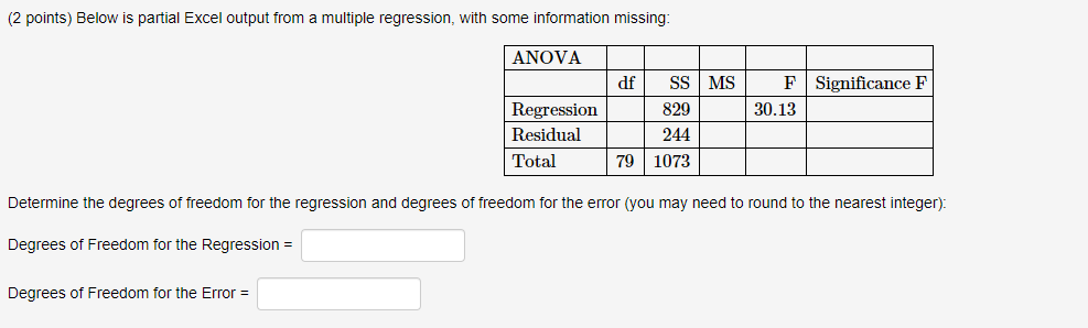 Solved (2 points) Below is partial Excel output from a | Chegg.com