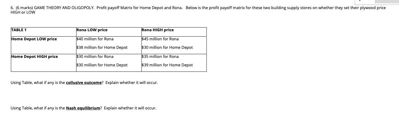 Solved 6. (6 marks) GAME THEORY AND OLIGOPOLY. Profit payoff | Chegg.com