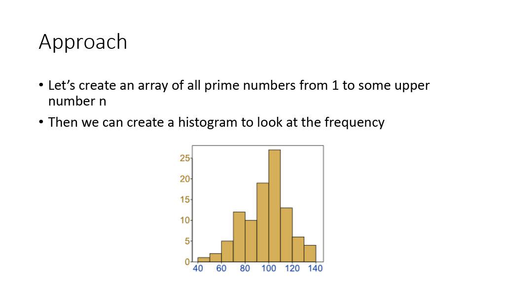 Lab: Prime Numbers (Dynamic Arrays) Question • Do | Chegg.com