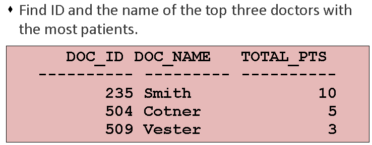 Solved Write an anonymous PL/SQL block that will display | Chegg.com