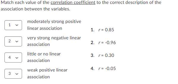 Solved Match each value of the correlation coefficient to | Chegg.com