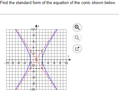 Solved Find the standard form of the equation of the conic | Chegg.com