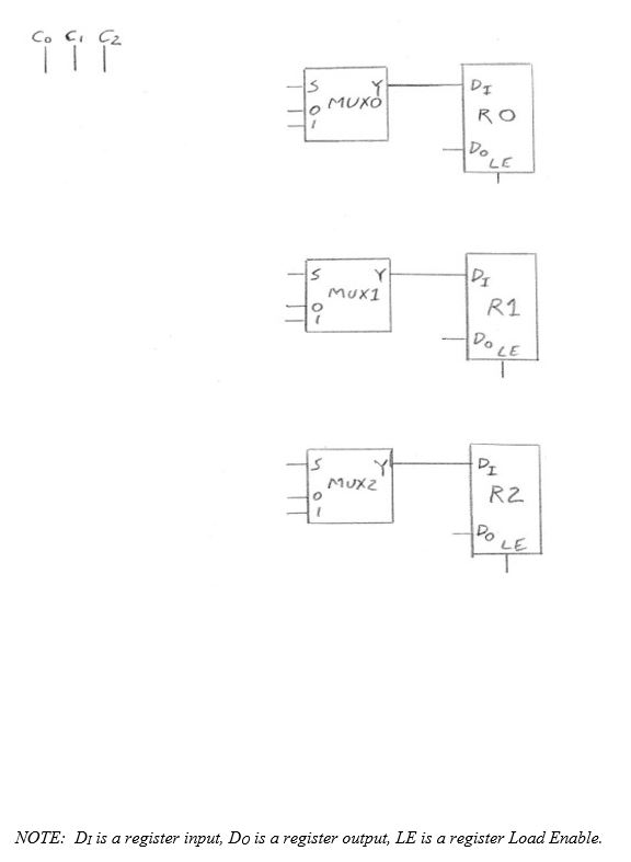 Solved The inputs of three registers R0, R1, and R2 are each | Chegg.com