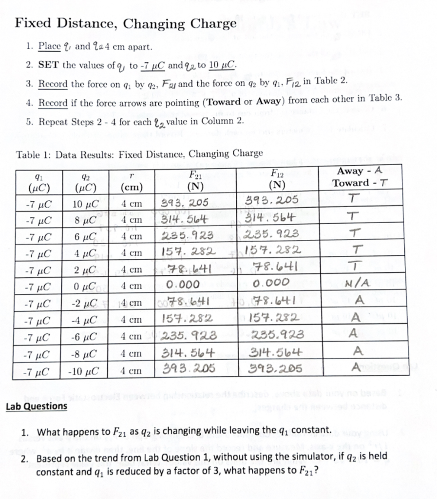 Solved Fixed Distance, Changing Charge 1. Place 91 and 224 | Chegg.com