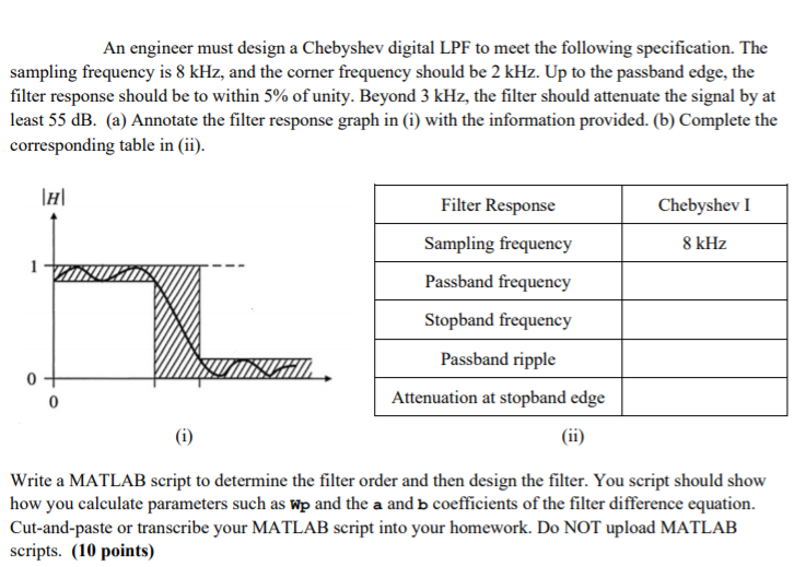 Solved An engineer must design a Chebyshev digital LPF to | Chegg.com