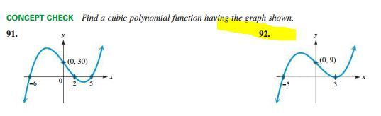 Solved Find a cubic polynomial function having the graph | Chegg.com