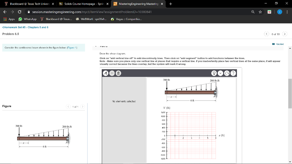 Solved: Problem 6.5 6 Of 10 Review Consider The Cantilever... | Chegg.com