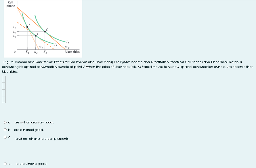 Solved [Fgure: Income and Substitution Effects for Cell | Chegg.com