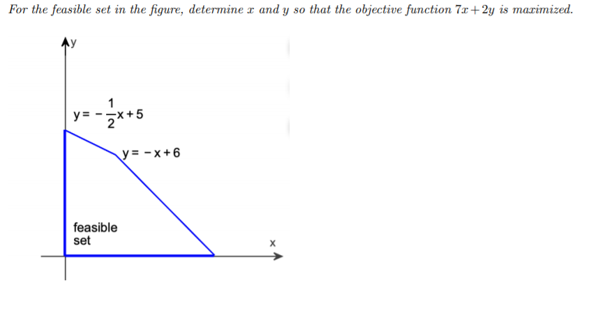 Solved For the feasible set in the figure, determine x and y | Chegg.com
