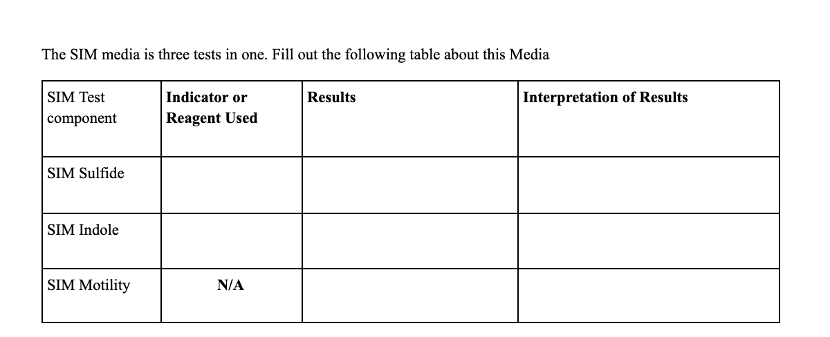 Solved The SIM media is three tests in one. Fill out the | Chegg.com