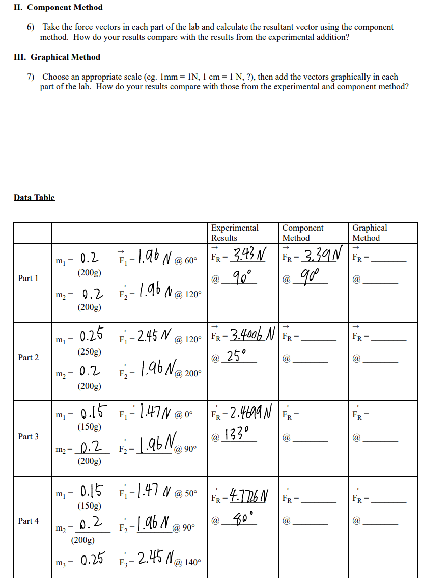 Solved II. Component Method 6) Take the force vectors in | Chegg.com
