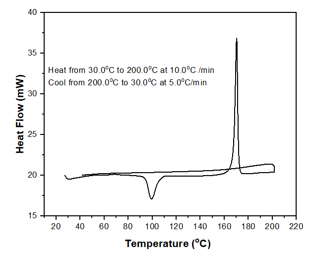 Solved Please interpret the following plots from | Chegg.com