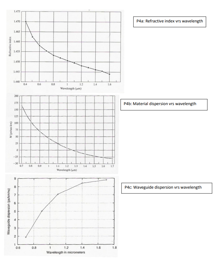Solved A laser pulse having spectral width An =500nm is | Chegg.com