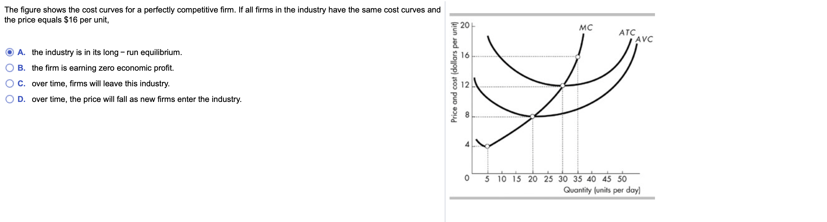 Solved Refer to the diagram to the right which shows cost | Chegg.com