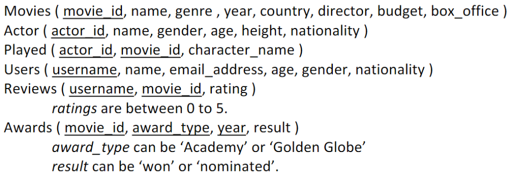Solved 1. Convert the following SQL queries into relational | Chegg.com