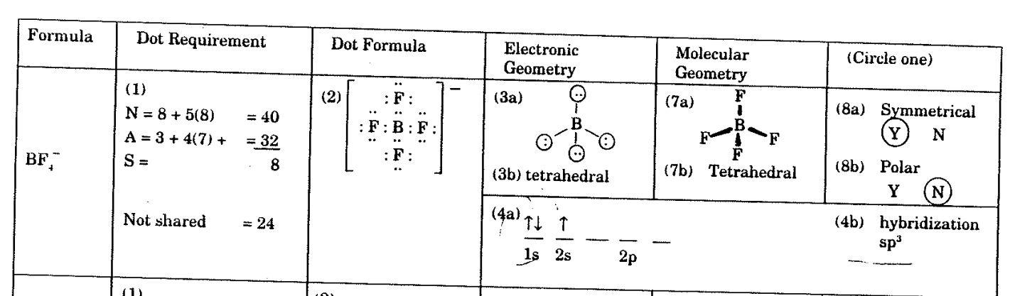 Solved molecular model: lewis dot formulas, VSEPR theory, | Chegg.com