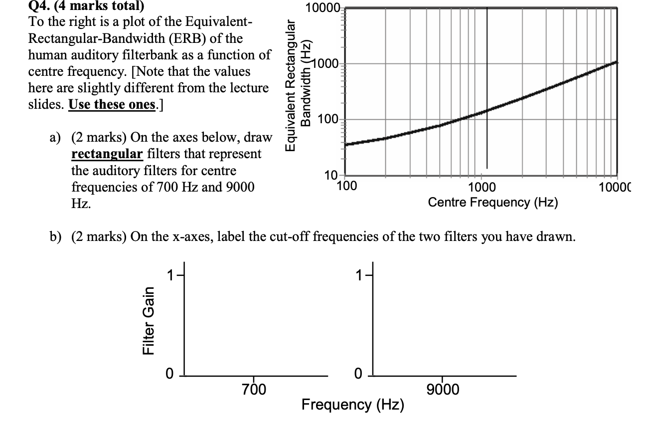 Solved 10000 Q4. (4 marks total) To the right is a plot of | Chegg.com