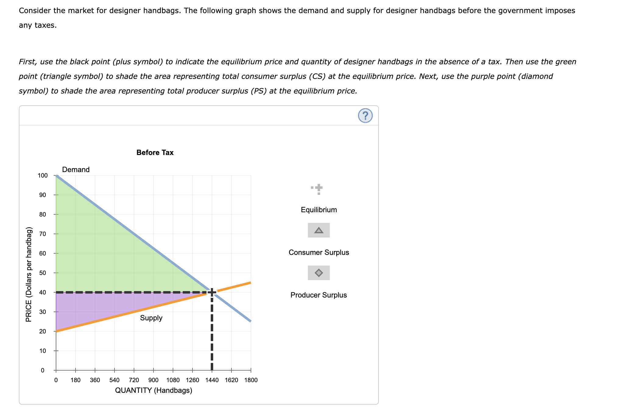 Solved Consider the market for designer handbags. The | Chegg.com