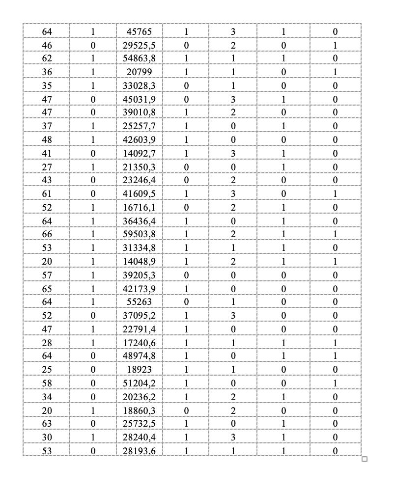 Using Manhattan distance to compute dissimilarity | Chegg.com