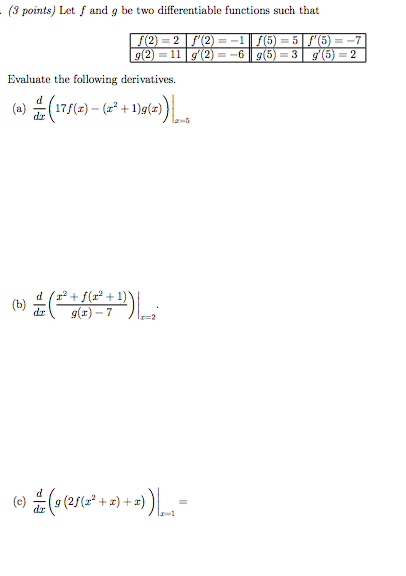 Solved (3 points) Let f and g be two differentiable | Chegg.com