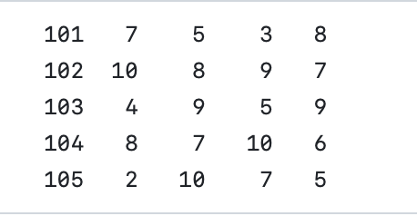 Solved The purpose of this program is to read in design | Chegg.com