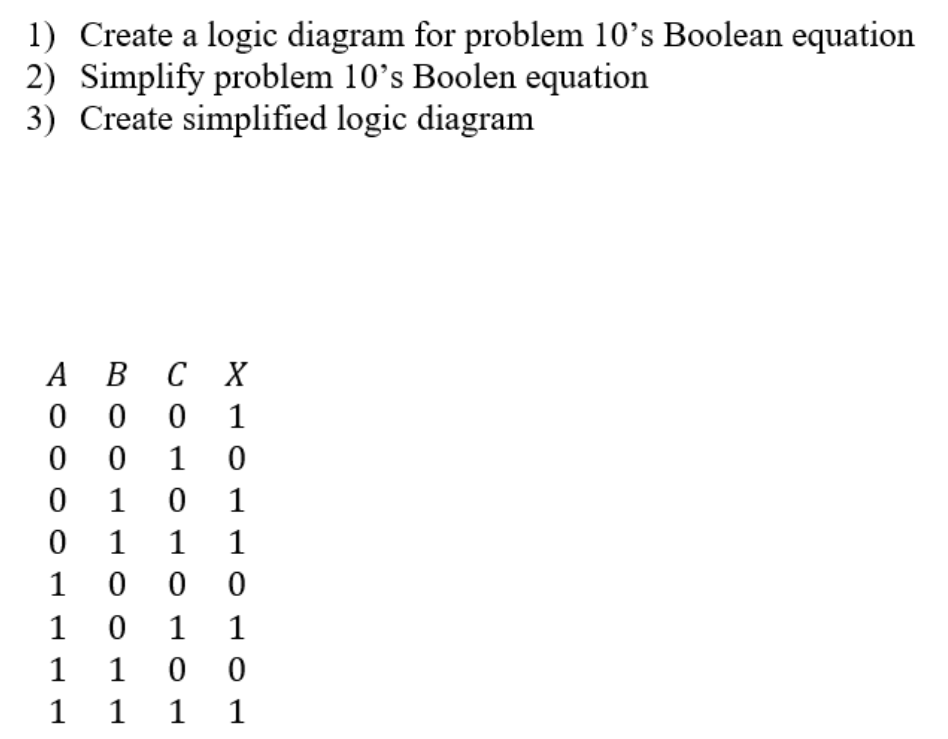 Solved 1) Create a logic diagram for problem 10's Boolean | Chegg.com