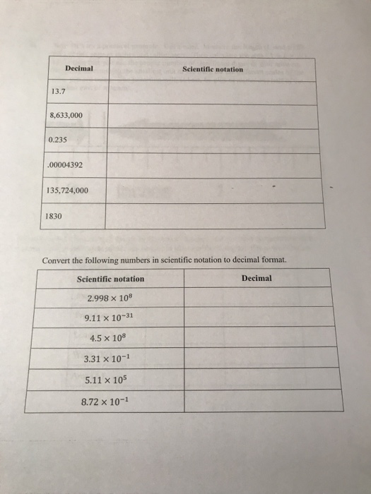 Solved Decimal Scientific notation 3.7 8,633,000 0.235 | Chegg.com