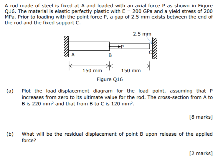 Solved A rod made of steel is fixed at A and loaded with an | Chegg.com
