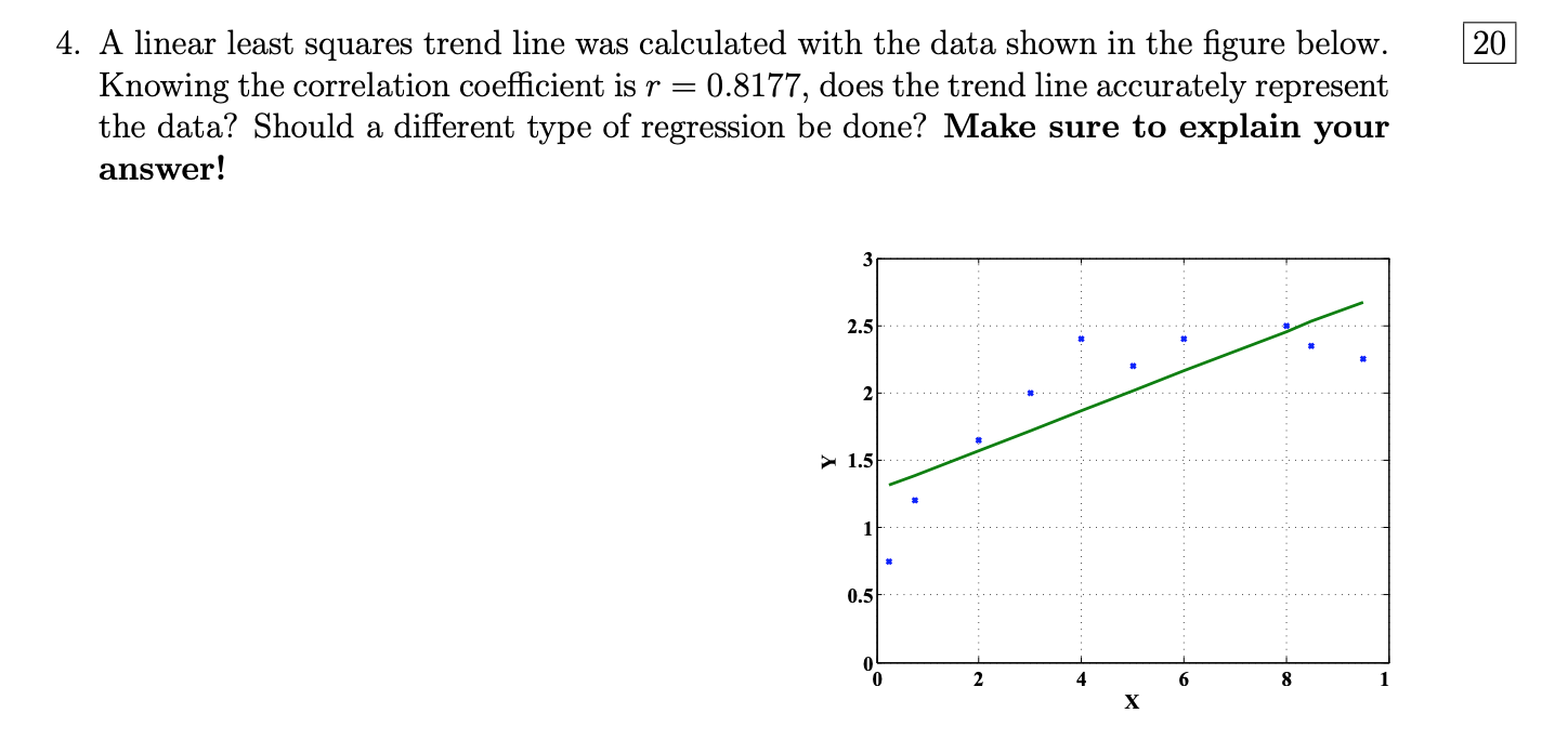 Solved 20 4. A linear least squares trend line was | Chegg.com